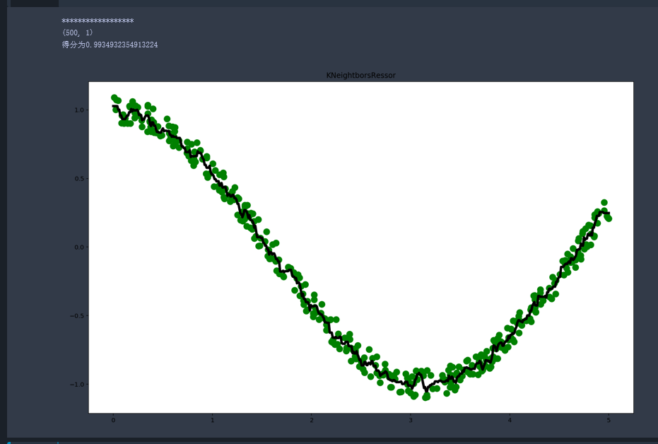 KNN算法原理及代码实现 | Yu-shui